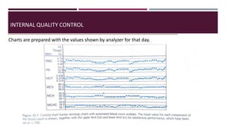 Calibration and Quality controls of automated hematology analyzer | PPTX