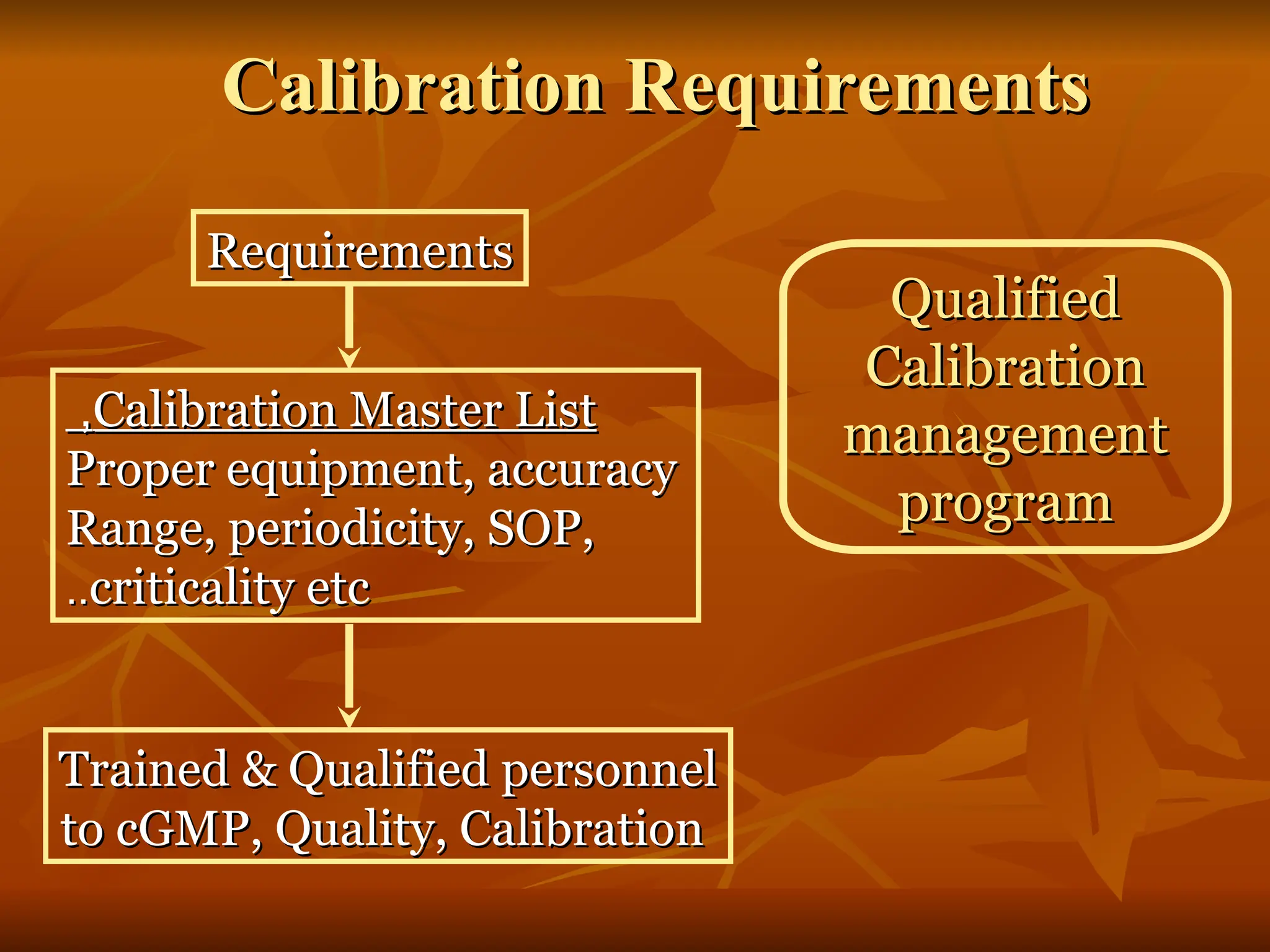 Calibration final in Clean Room facility .ppt