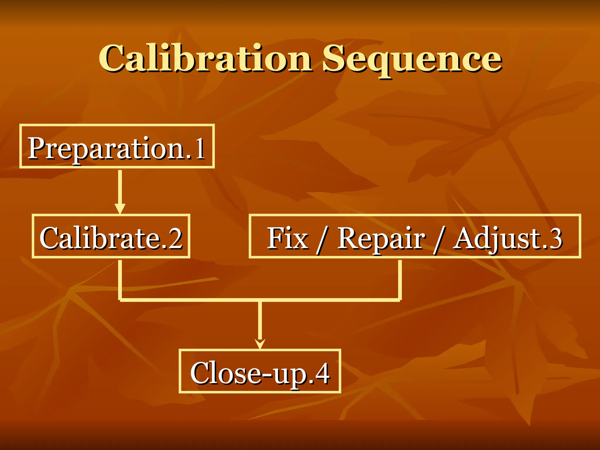 Calibration final in Clean Room facility .ppt