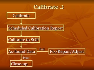 Calibration final in Clean Room facility .ppt