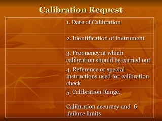Calibration final in Clean Room facility .ppt