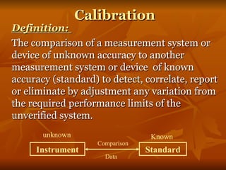 Calibration final in Clean Room facility .ppt
