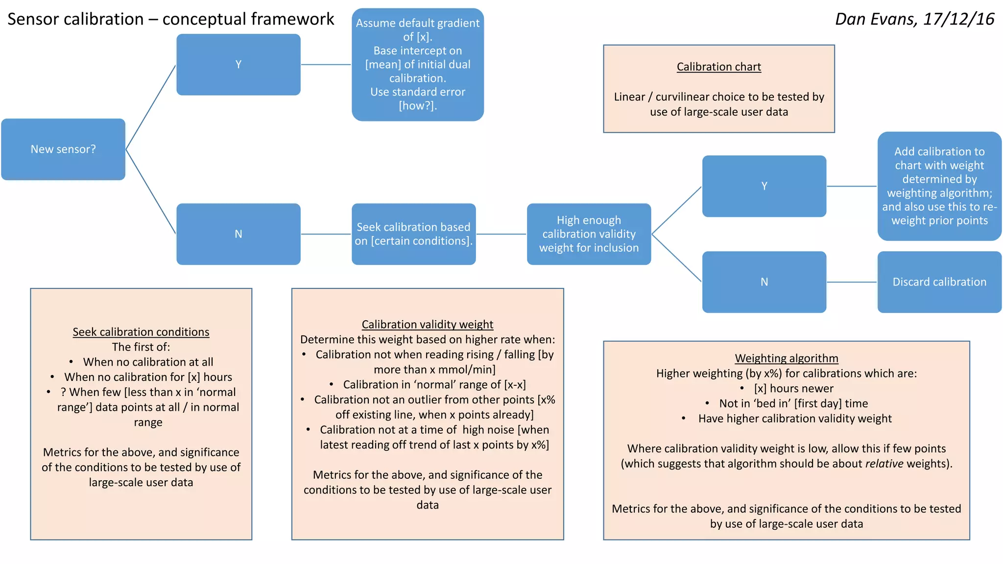 Calibration Framework 1 Ppt