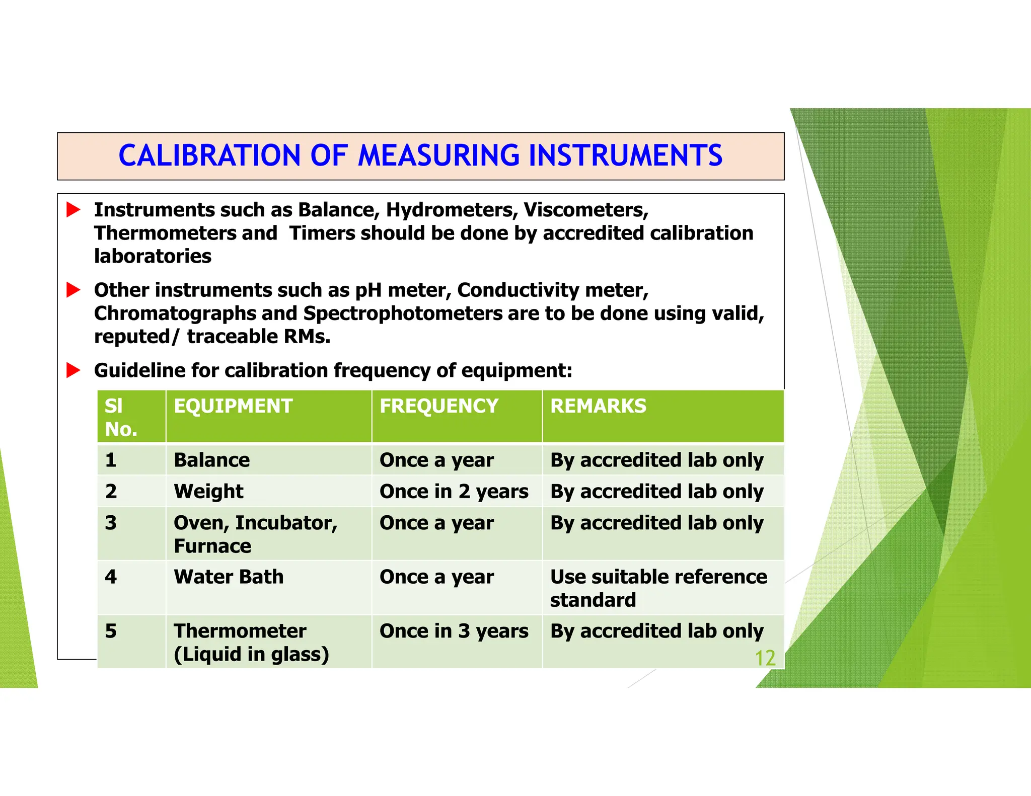 Calibration Intermediate Check of Measuring and Voulmetric Equipemnt ...
