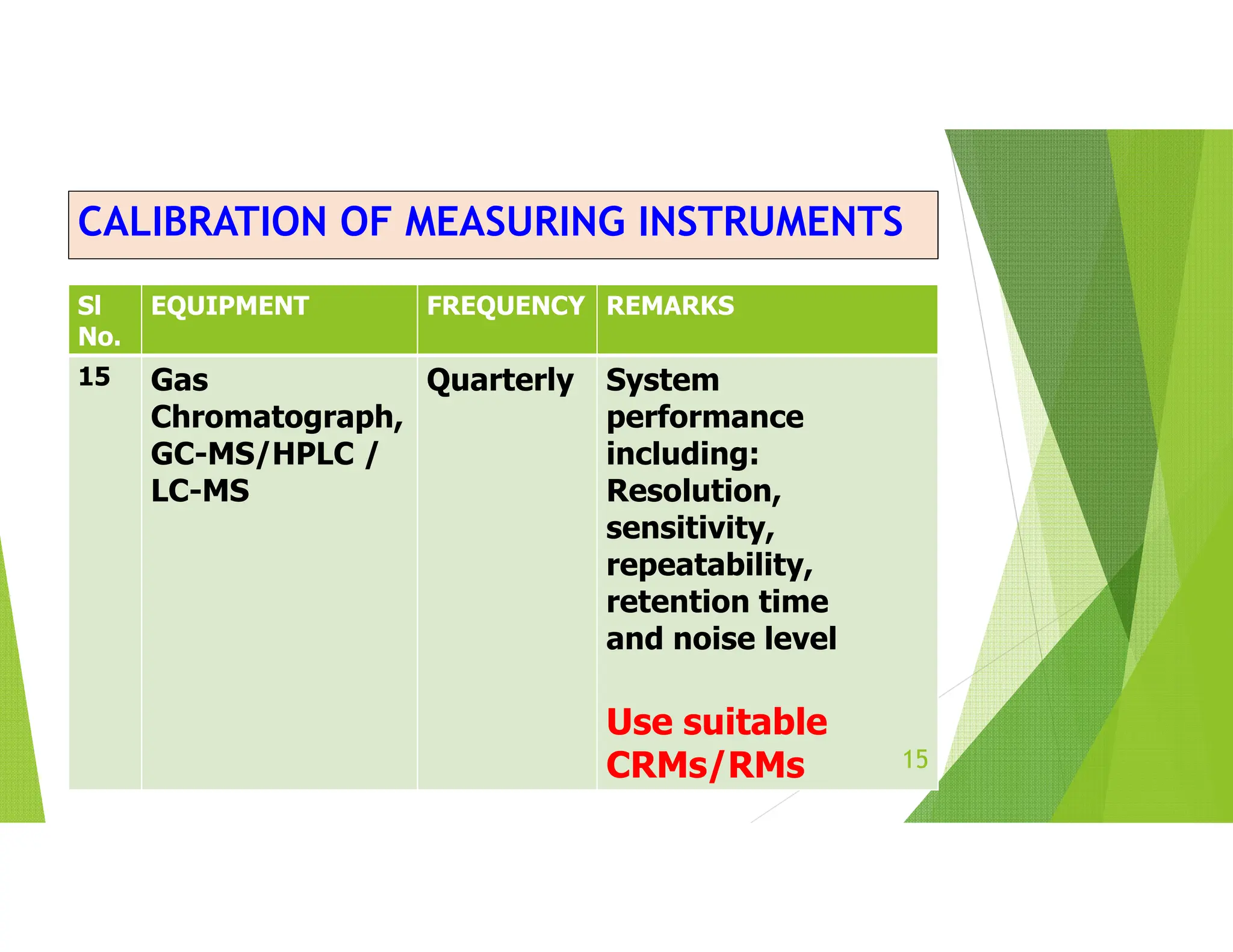 Calibration Intermediate Check of Measuring and Voulmetric Equipemnt ...