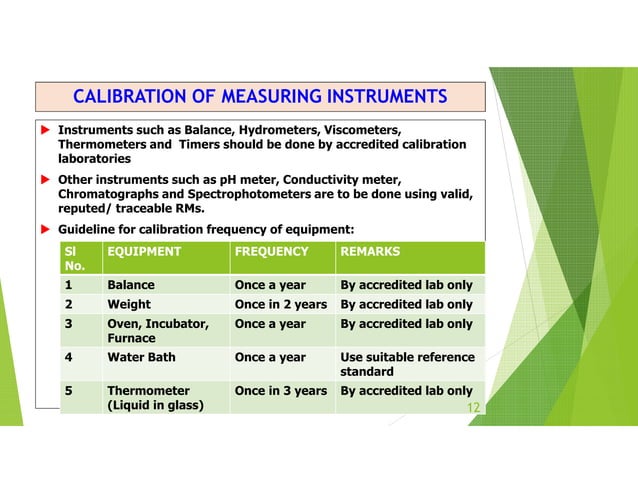 Calibration Intermediate Check of Measuring and Voulmetric Equipemnt ...