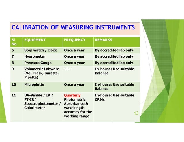 Calibration Intermediate Check of Measuring and Voulmetric Equipemnt ...