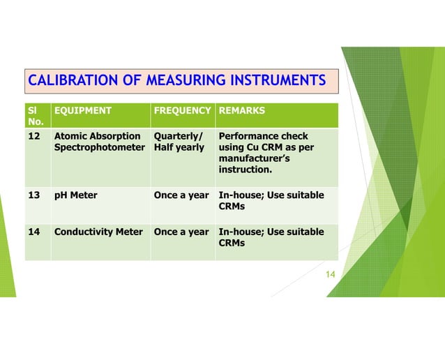 Calibration Intermediate Check of Measuring and Voulmetric Equipemnt ...