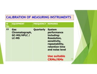 Calibration Intermediate Check of Measuring and Voulmetric Equipemnt ...