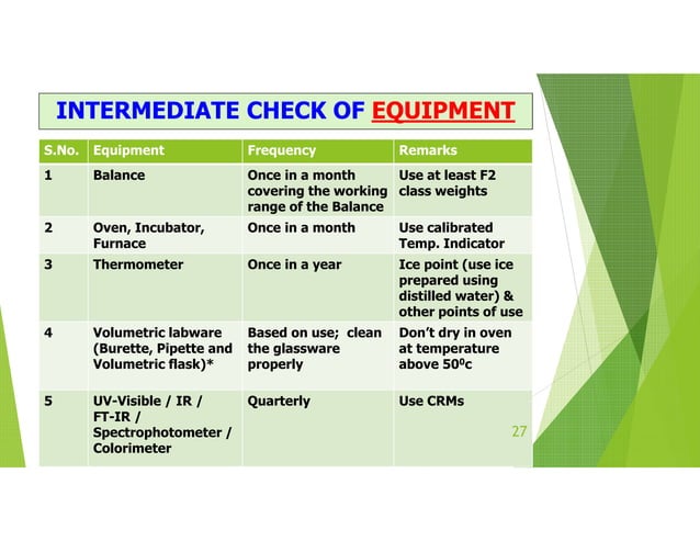 Calibration Intermediate Check of Measuring and Voulmetric Equipemnt, Mr. Subramanian, NABL ...
