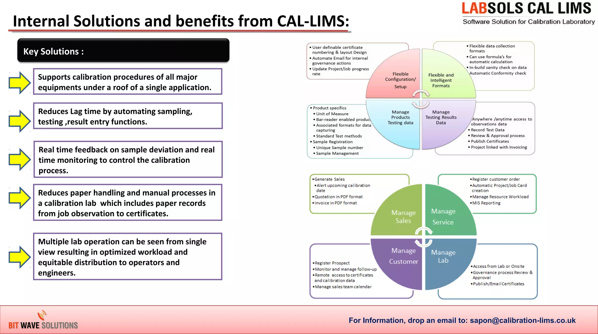 Lab automation with Calibration LIMS | PPT