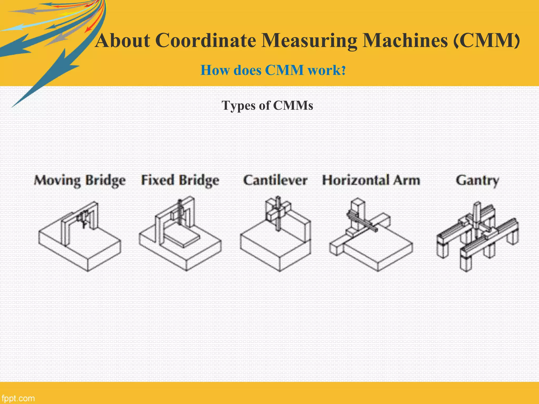 Calibration of Coordinate Measuring Machines (CMM) | PPTX | Physics | Science