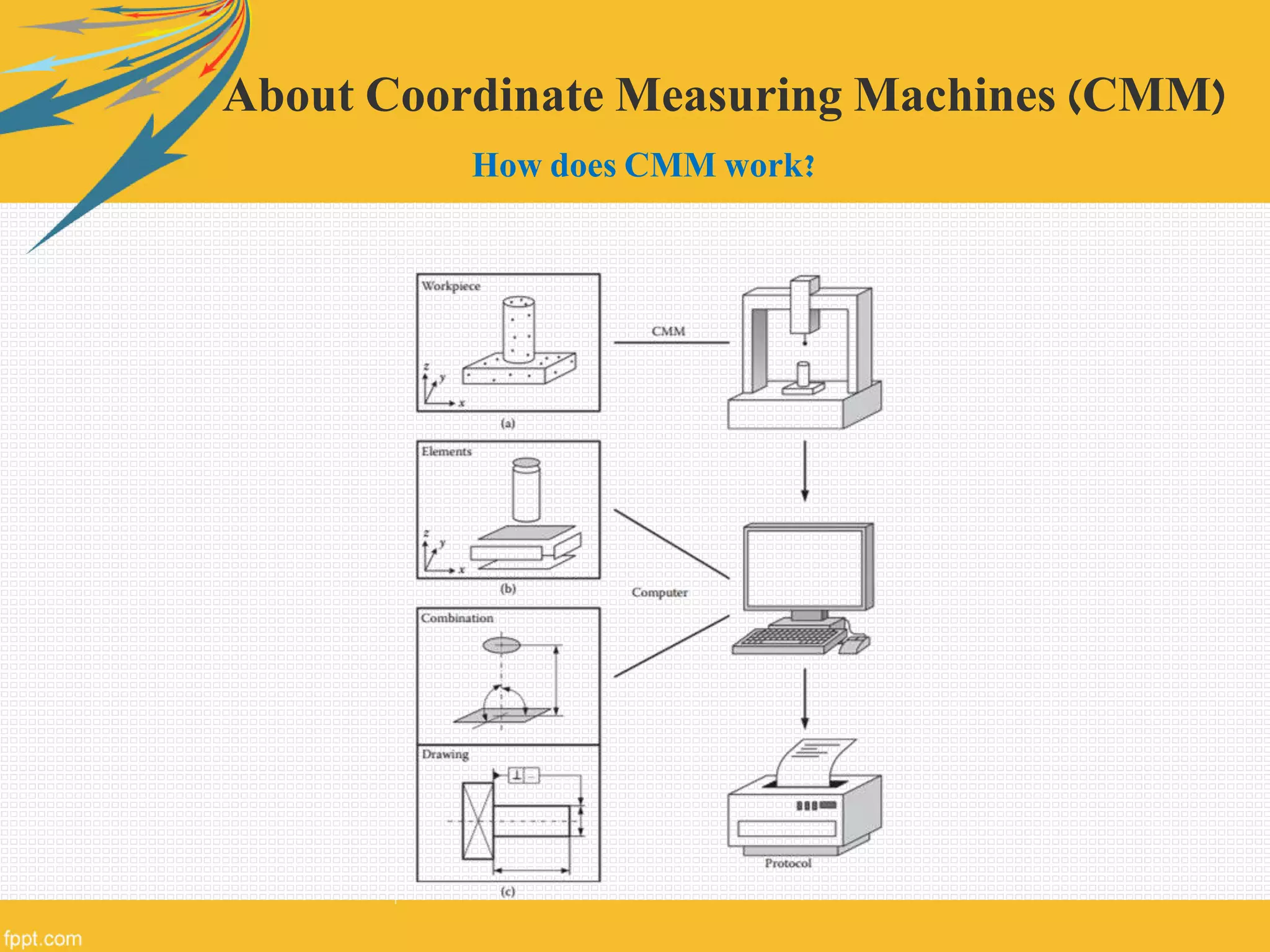 Calibration of Coordinate Measuring Machines (CMM) | PPTX | Physics ...