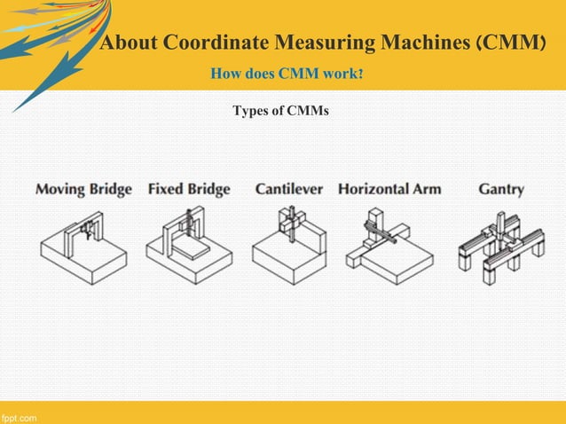 Calibration of Coordinate Measuring Machines (CMM) | PPTX | Physics ...