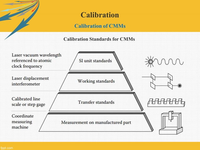 Calibration of Coordinate Measuring Machines (CMM) | PPTX | Physics ...