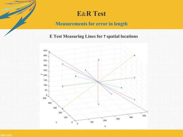 Calibration of Coordinate Measuring Machines (CMM) | PPTX | Physics ...