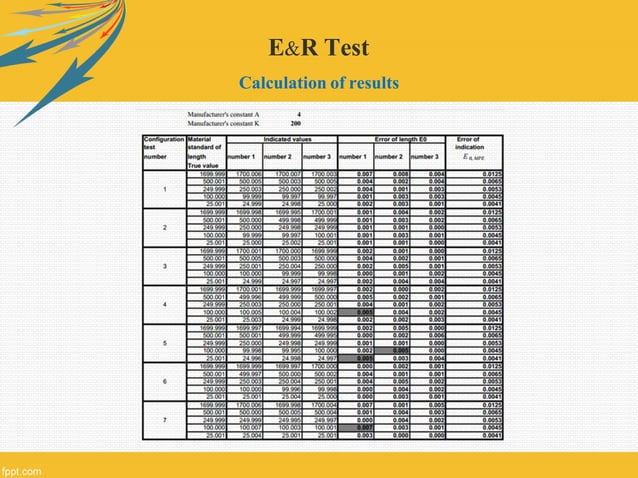 Calibration of Coordinate Measuring Machines (CMM) | PPTX | Physics ...