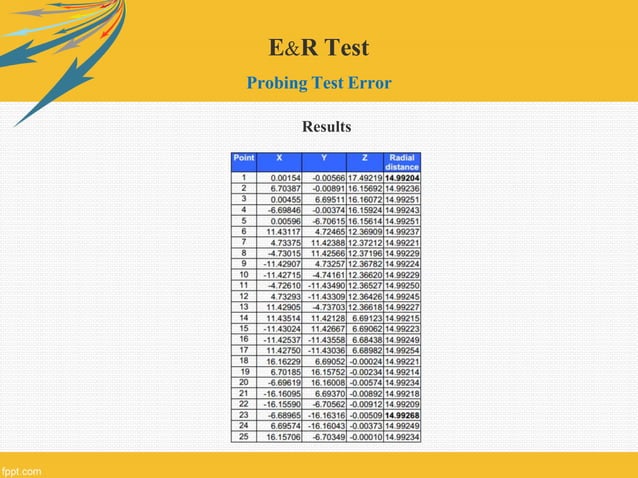 Calibration of Coordinate Measuring Machines (CMM) | PPTX | Physics ...