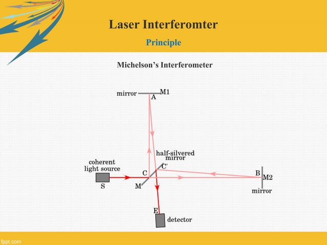 Calibration of Coordinate Measuring Machines (CMM) | PPTX | Physics ...