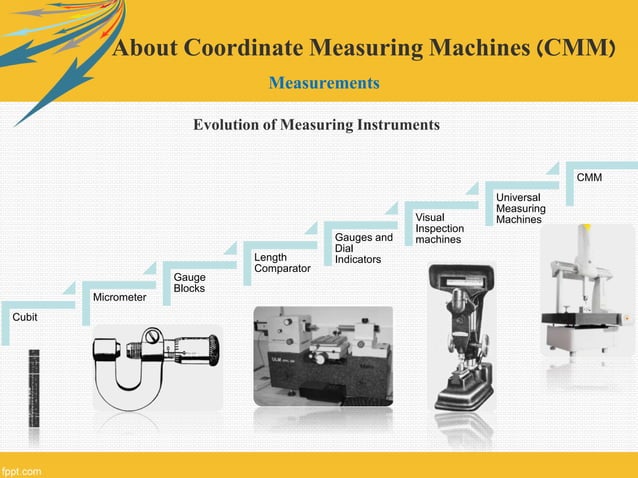 Calibration of Coordinate Measuring Machines (CMM) | PPTX | Physics ...
