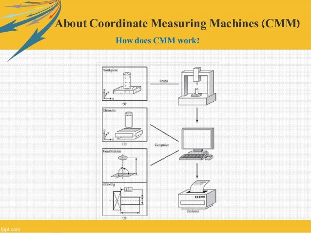 Calibration of Coordinate Measuring Machines (CMM)