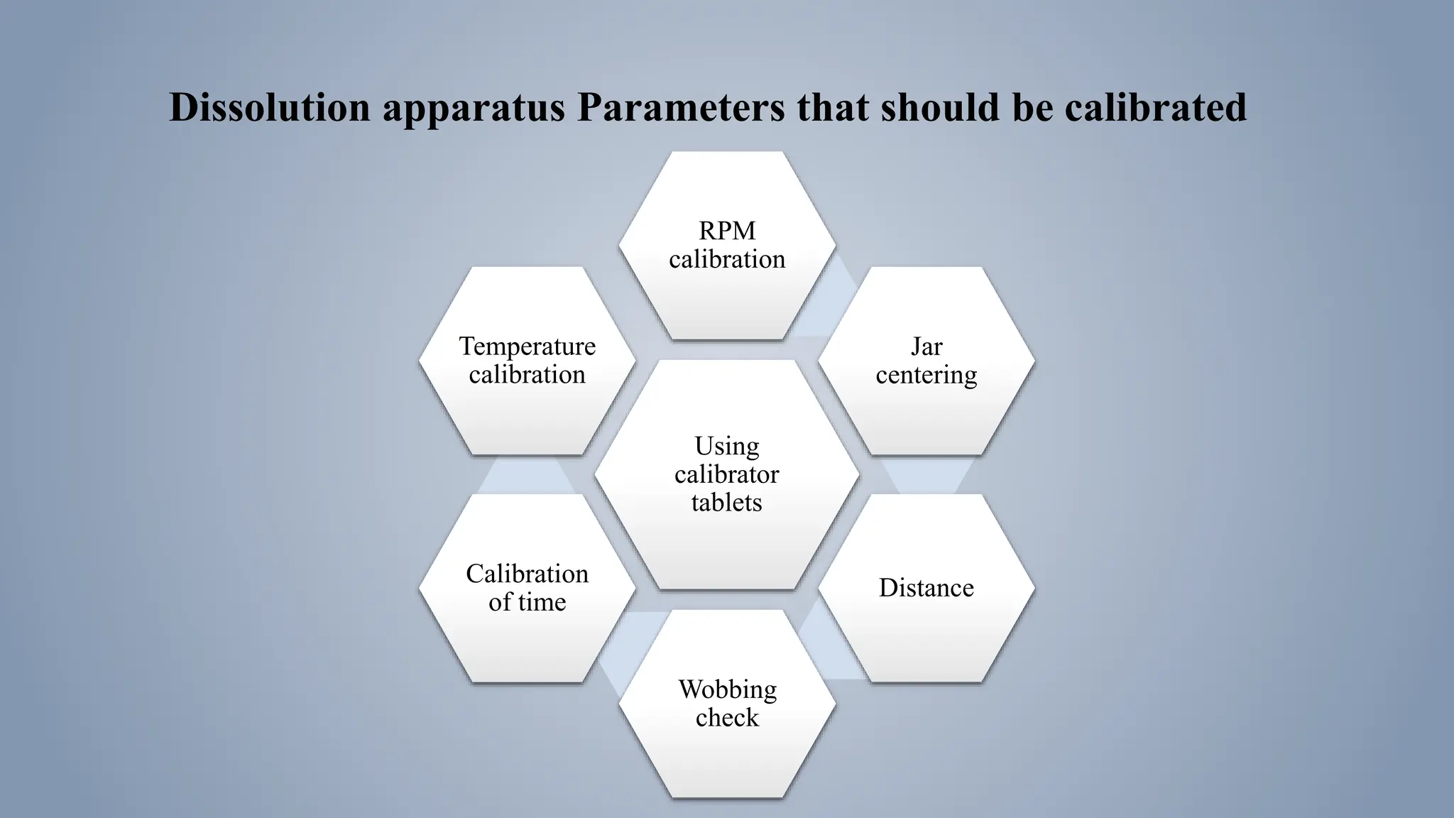 calibration of dissolution apparatus[1].pptx