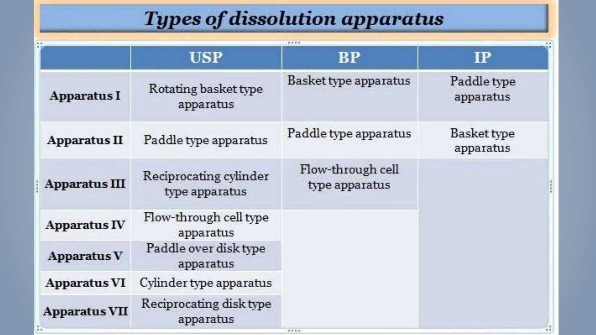 calibration of dissolution apparatus[1].pptx