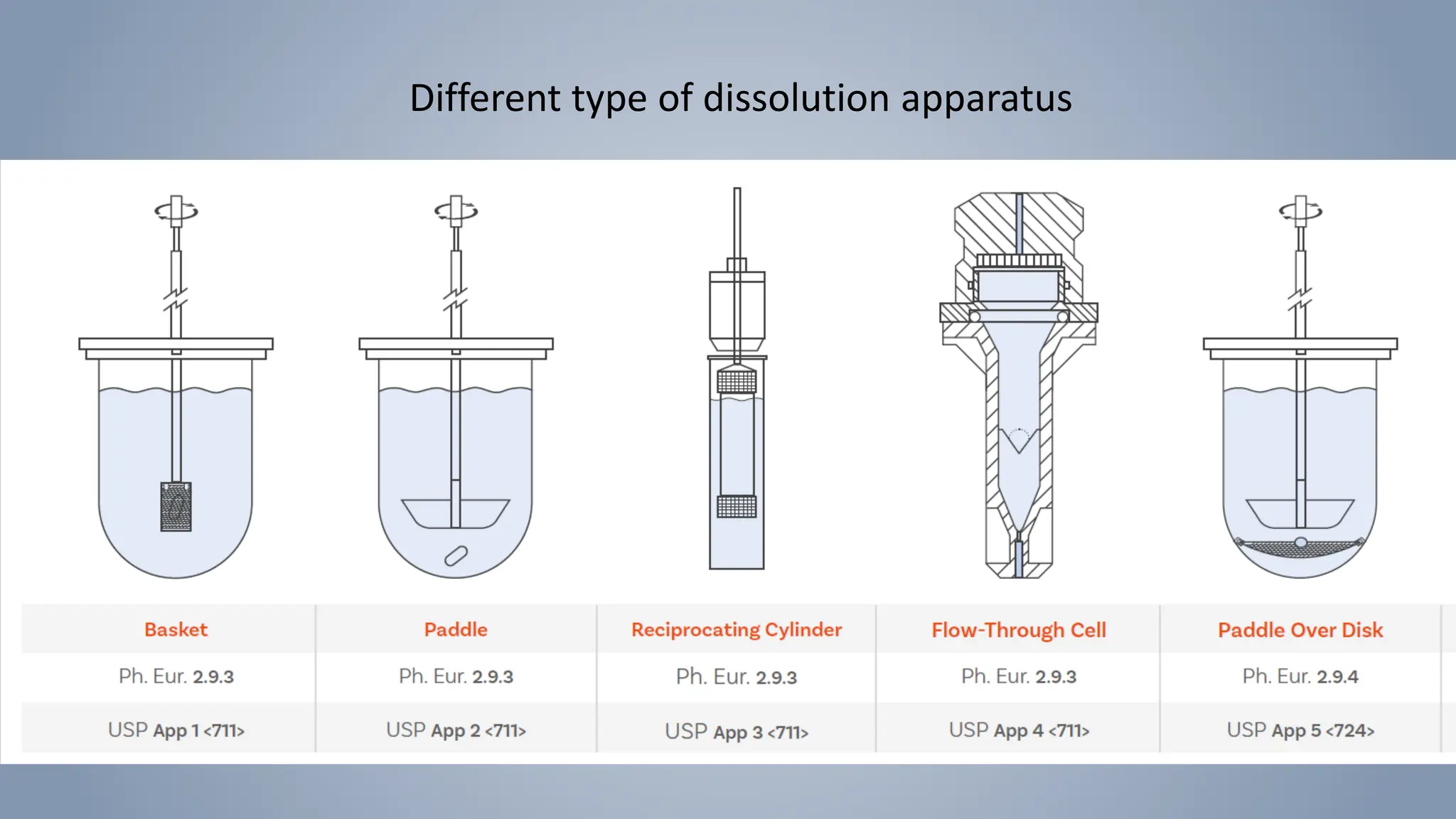 calibration of dissolution apparatus[1].pptx
