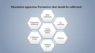 calibration of dissolution apparatus[1].pptx