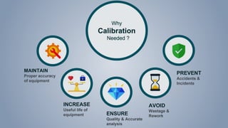 calibration of dissolution apparatus[1].pptx