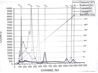 Calibration of energy | PPT