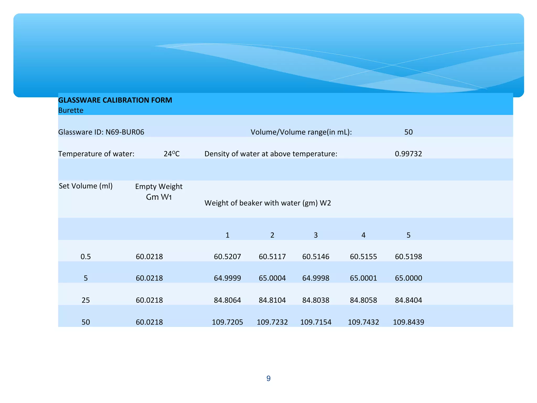 Calibrationofglassware2016 | PPT