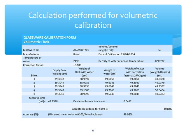 Calibrationofglassware2016 | PPT