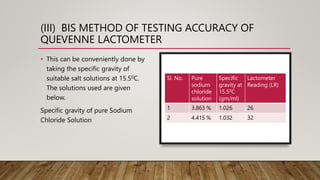 Calibration of Glassware in laboratory | PPTX