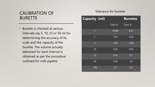 Calibration of Glassware in laboratory | PPTX