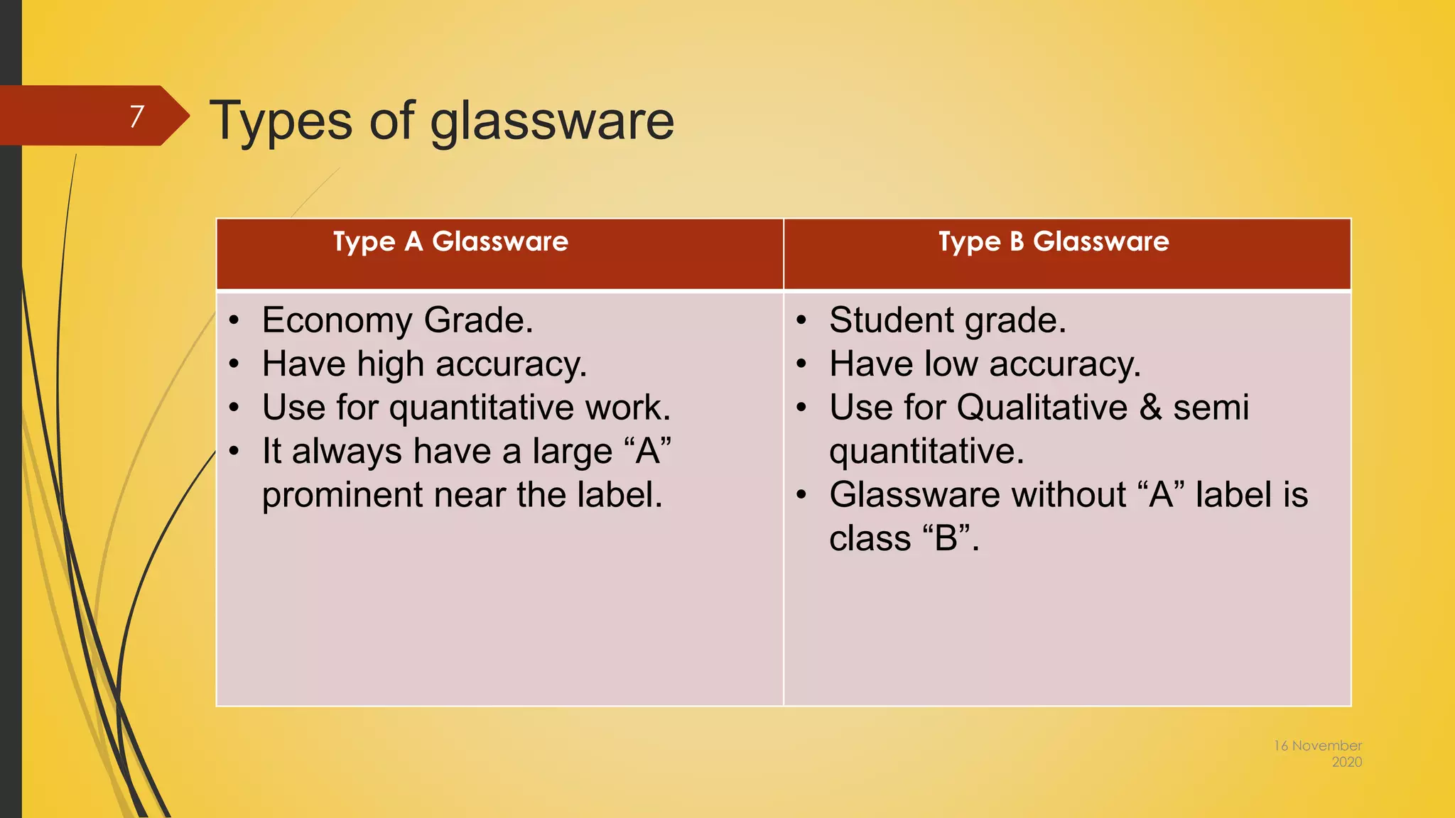 Calibration of glassware ppt | PDF