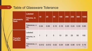 Calibration of glassware ppt | PDF