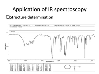 Calibration of IR spectrophotometer ppt | PPTX