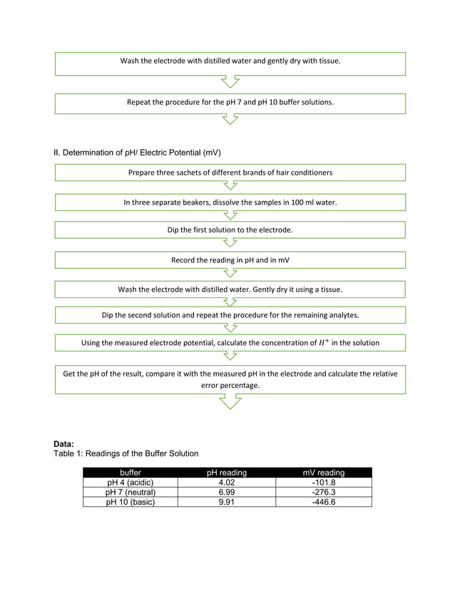 Calibration of pH meter | PDF