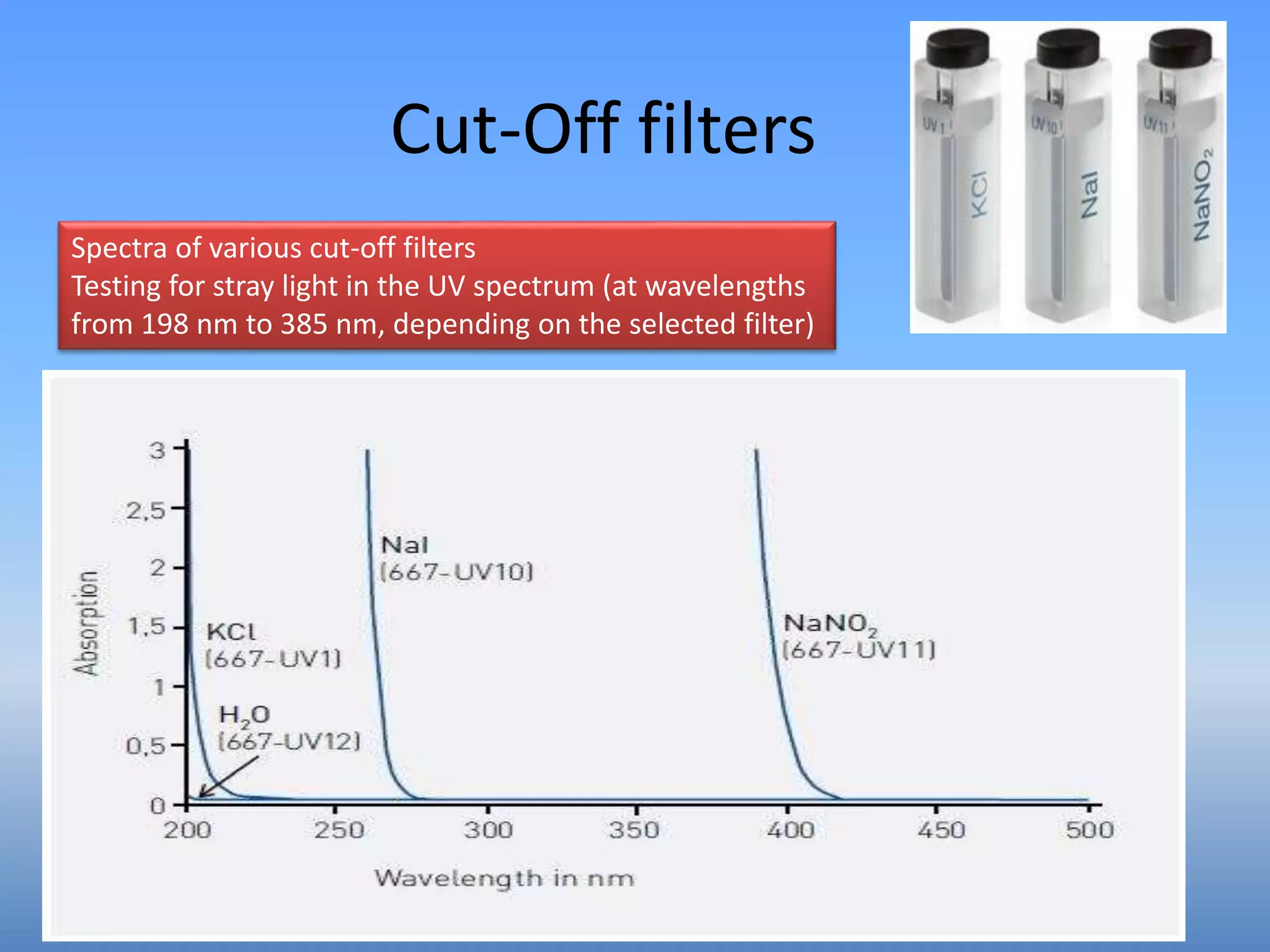 Calibration of spectrophotometer | PPTX