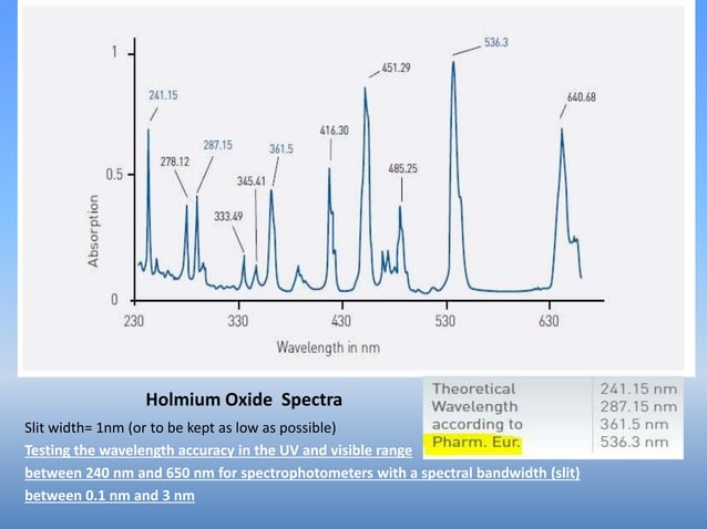 Calibration of spectrophotometer | PPTX