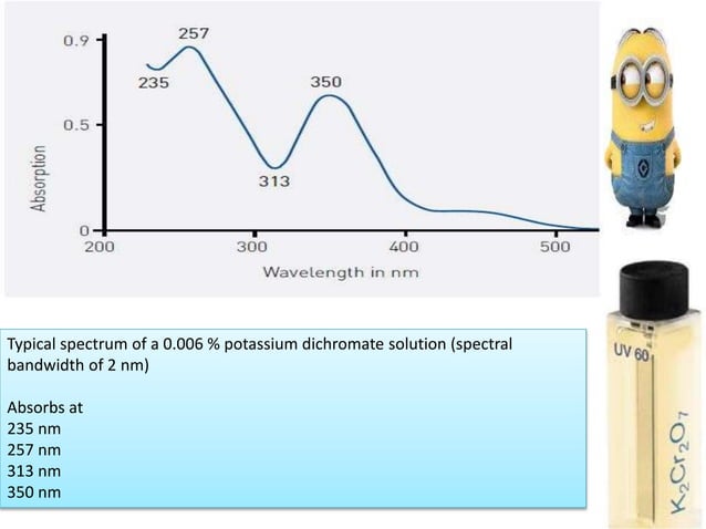 Calibration of spectrophotometer | PPTX