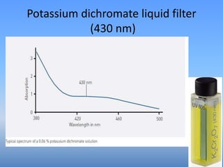 Calibration of spectrophotometer | PPTX