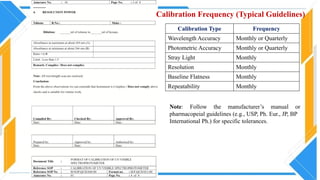 Calibration of UV Visible Spectrophotometer | PPTX