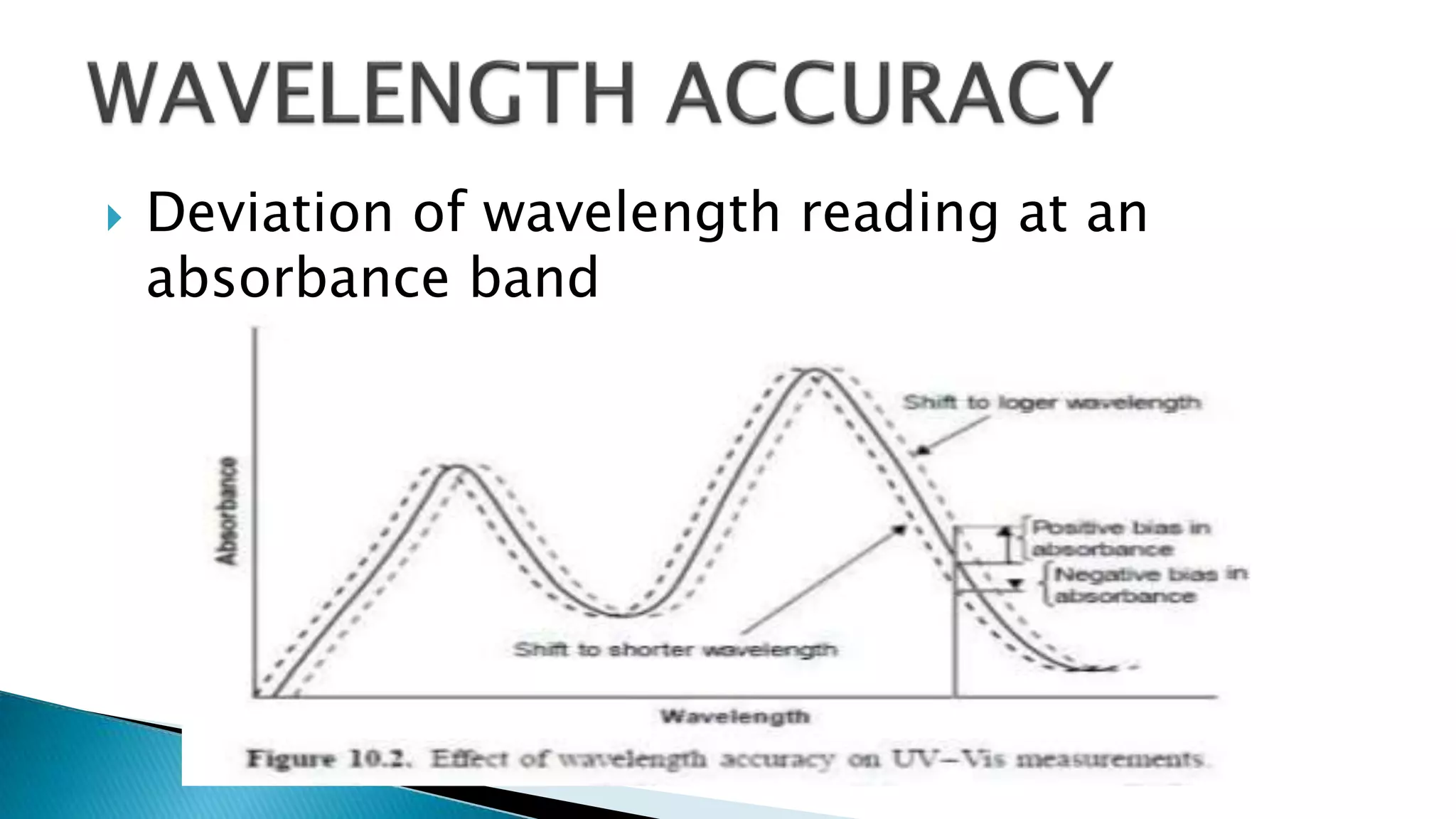 Calibration of uv visible spectrophotometer | PPTX