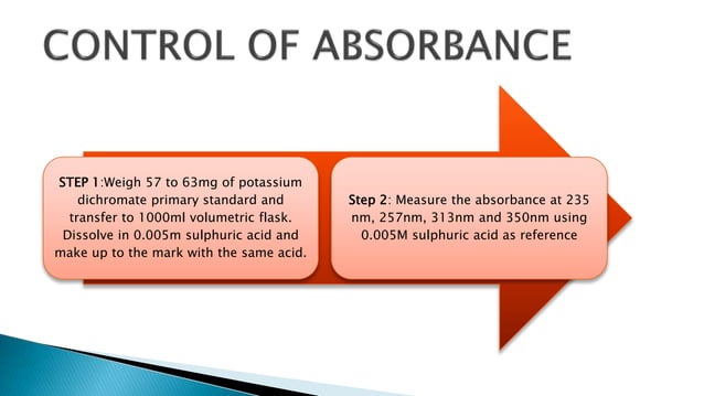 Calibration of uv visible spectrophotometer | PPTX | Chemistry | Science