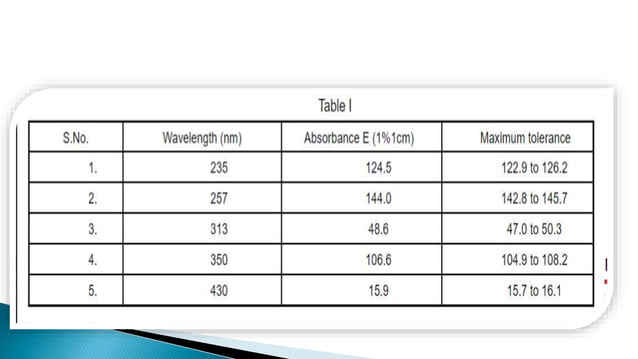 Calibration of uv visible spectrophotometer | PPTX | Chemistry | Science