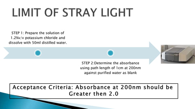 Calibration of uv visible spectrophotometer | PPTX | Chemistry | Science