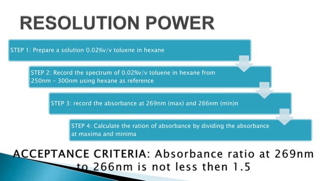 Calibration of uv visible spectrophotometer | PPTX | Chemistry | Science
