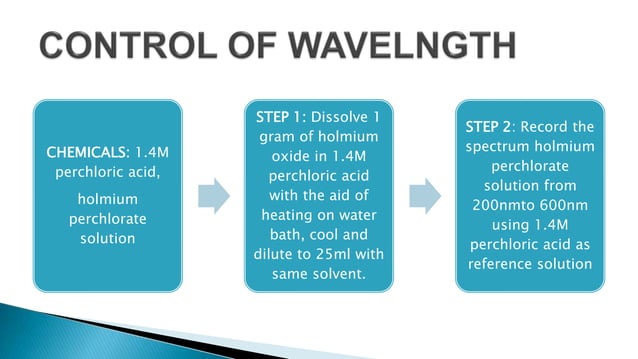 Calibration of uv visible spectrophotometer | PPTX | Chemistry | Science